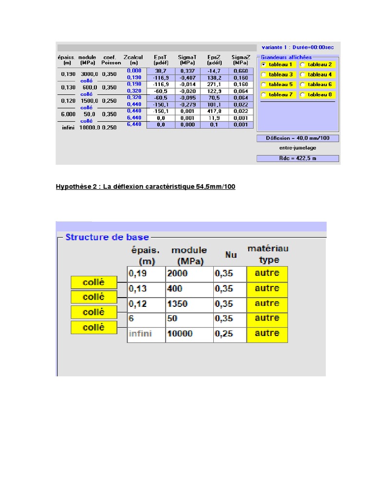 Structure de chaussée et déflexion | PDF