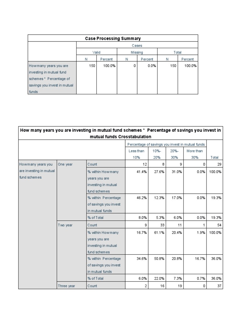 Case Processing Summary | PDF | Statistical Inference | Statistical Theory