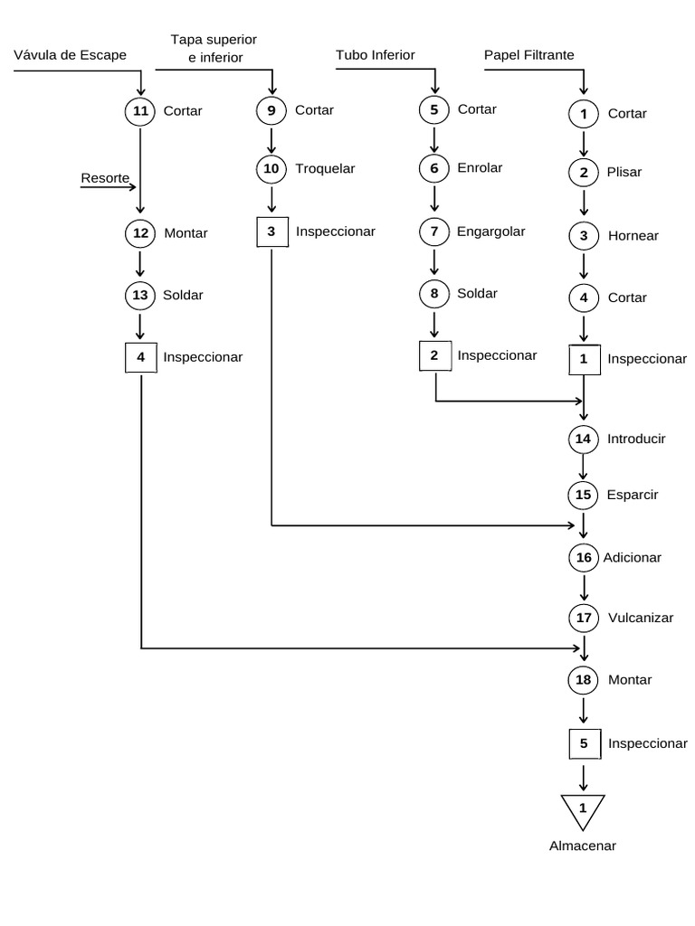 Diagrama de Operaciones de Procesos | PDF