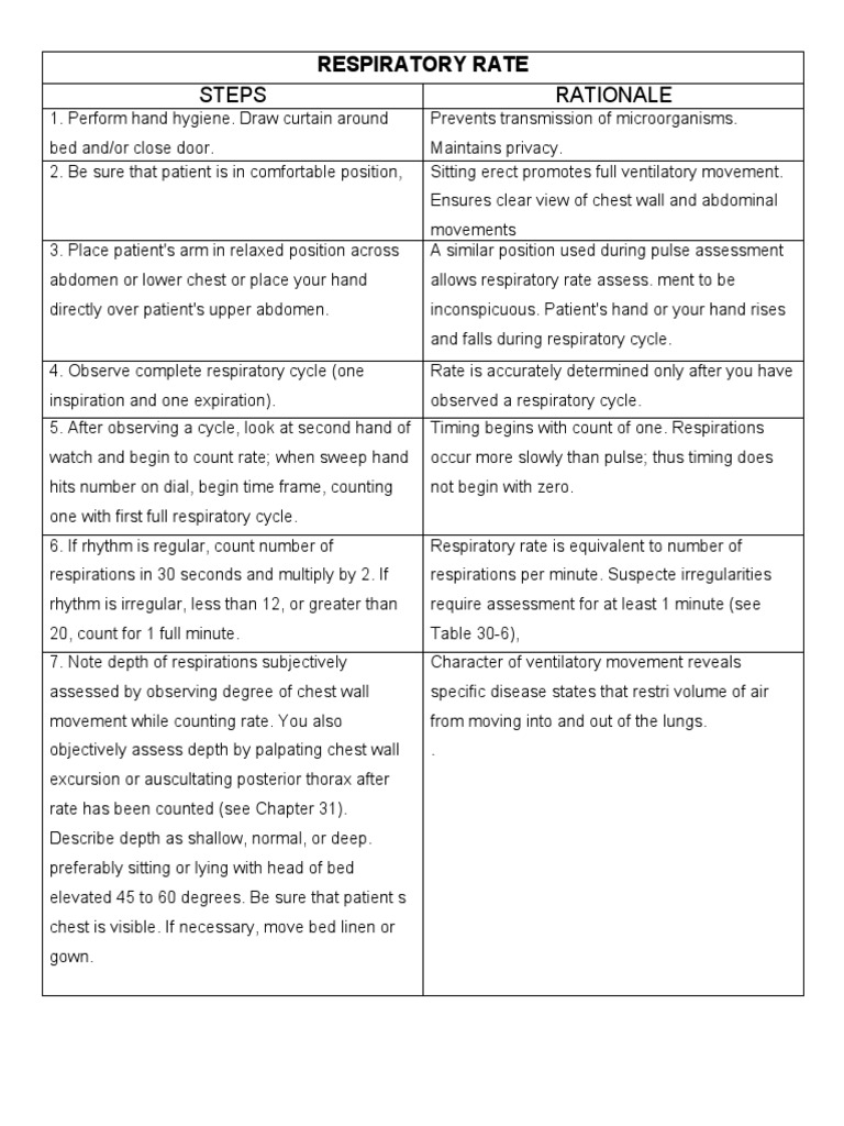 Assessing Respiratory Rate: Steps, Rationale, and Clinical Insights ...