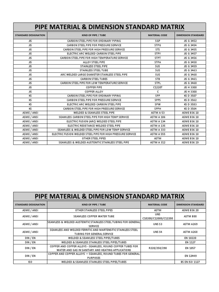 Pipe Material & Dimension Standard Matrix | PDF | Pipe (Fluid ...