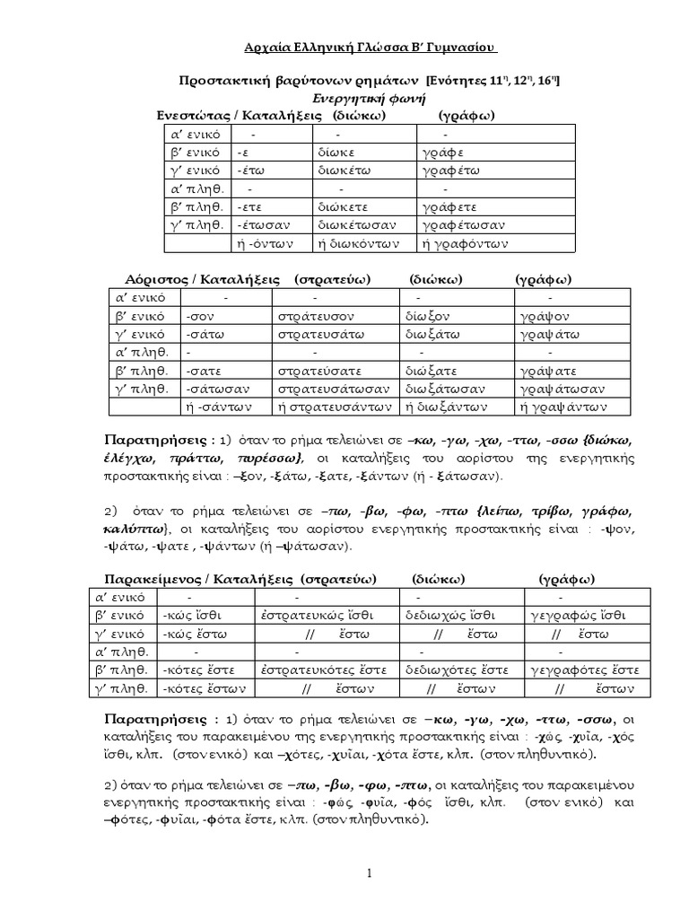 ΠΡΟΣΤΑΚΤΙΚΗ (ΘΕΩΡΙΑ- ΑΣΚΗΣΕΙΣ) | PDF