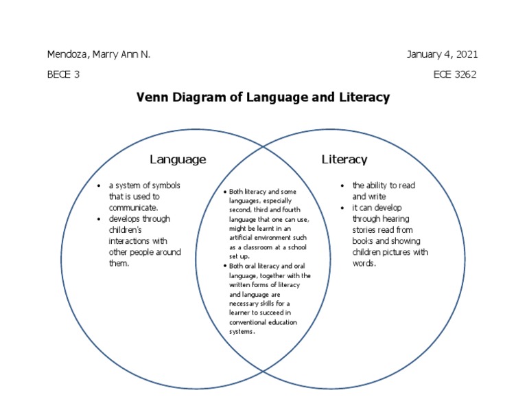 Venn Diagram of Language and Literacy | PDF