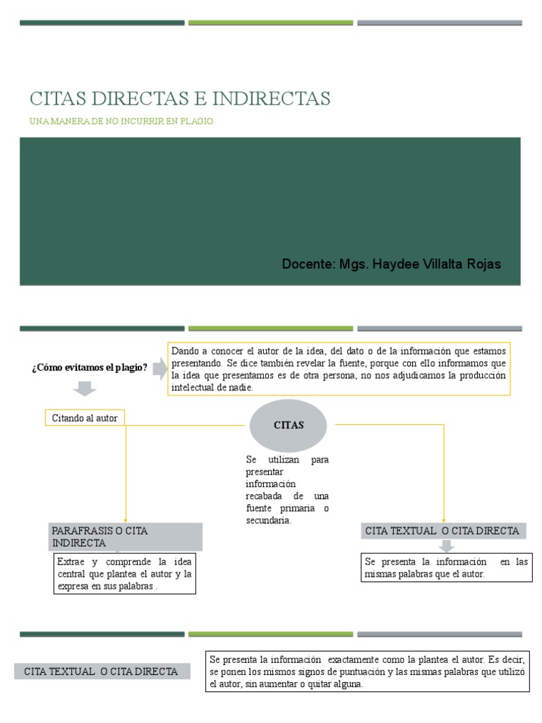 Citas Directas e Indirectas | PDF | Significado de la vida | Vida