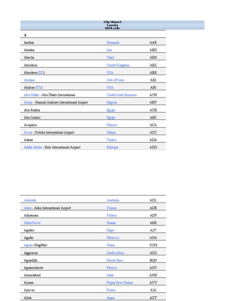 Airport and City Codes | PDF