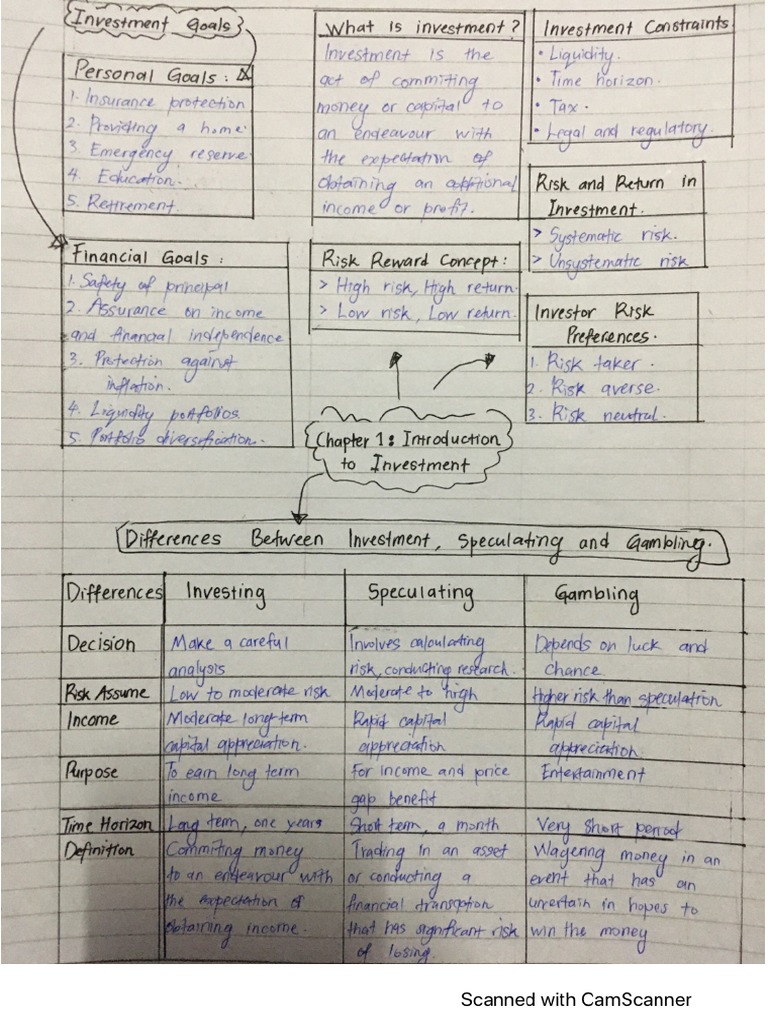 Mindmap CHP 1 - FIN358 | PDF