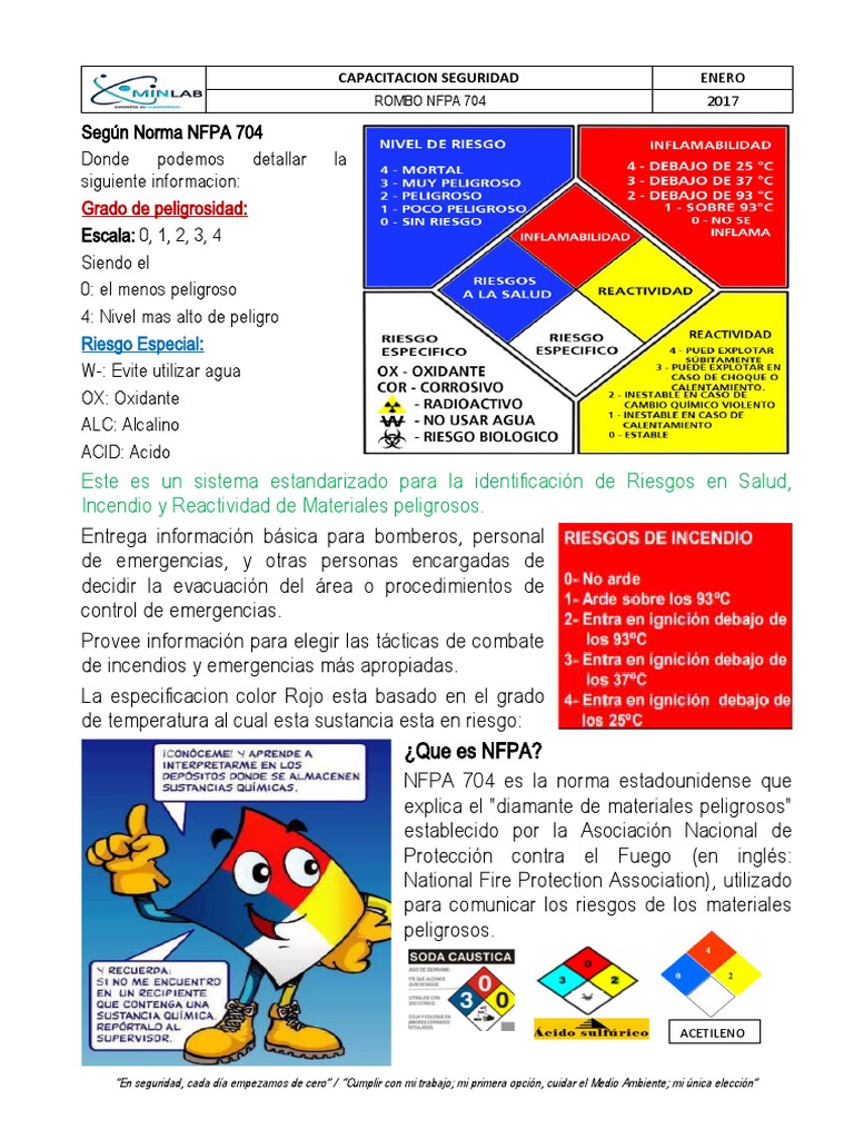 Cap Seg - Rombo NFPA | PDF