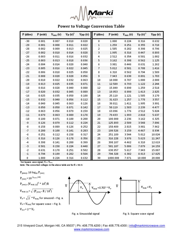 Power to Voltage Conversion Table | PDF | Electronic Circuits ...