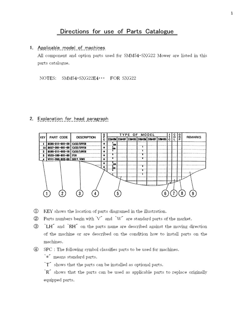 Directions For Use of Parts Catalogue: 1. Applicable Model of Machines ...