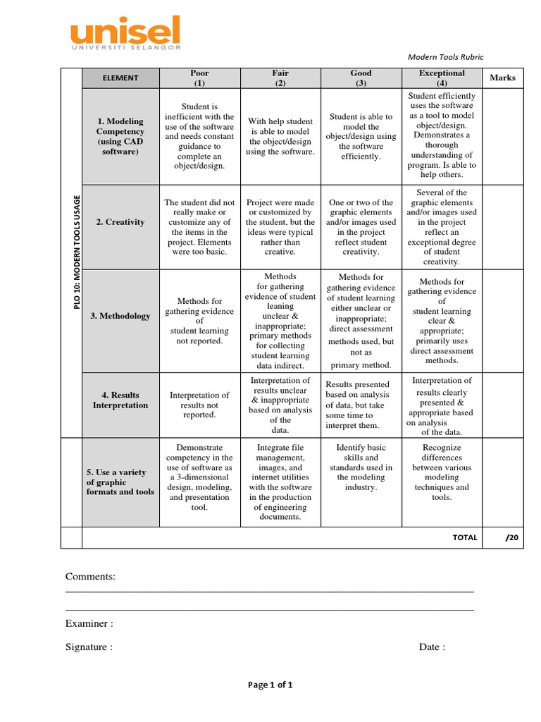KJS 4113 Modern Tools Usage Rubric - 31834 PDF | PDF | Software | Design