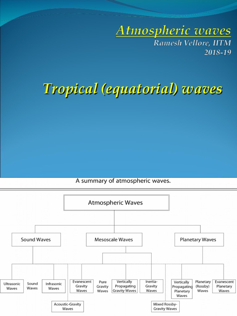 Tropical (Equatorial) Waves | Download Free PDF | Atmospheric ...