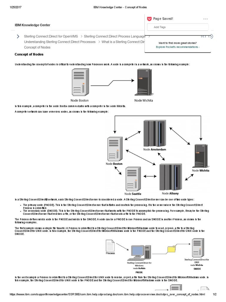 IBM Knowledge Center - Concept of Nodes | PDF | Node (Networking ...