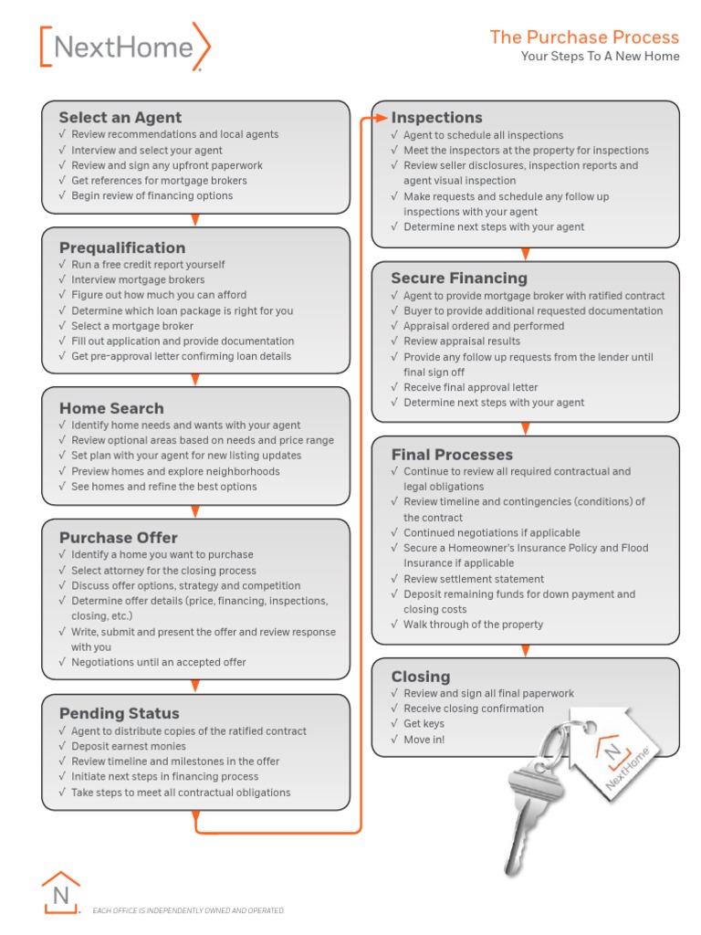 Purchase Process Workflow | PDF | Mortgage Broker | Mortgage Loan