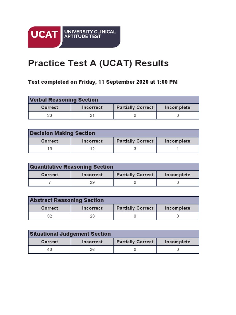 UCAT Practice Test Results 637354262214053584 PDF | PDF