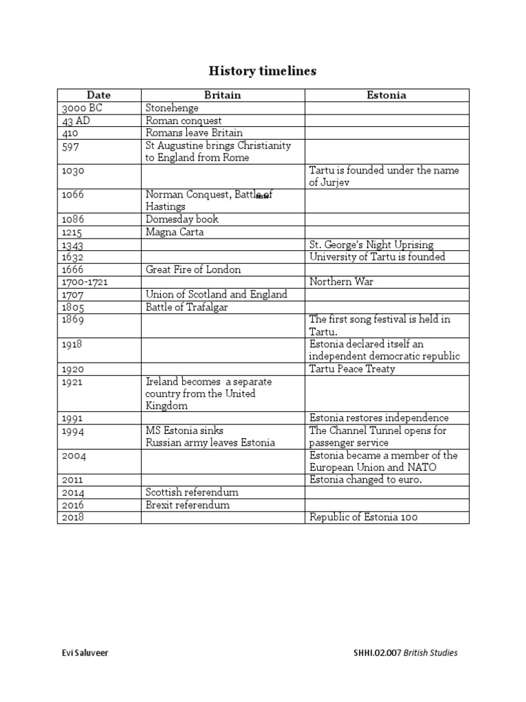 History Timelines | PDF