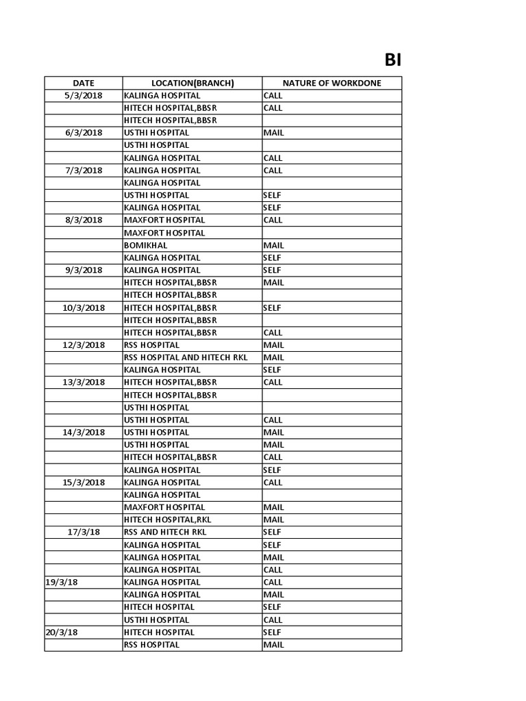 Biomedical Daily Log Sheet: Date Location (Branch) Nature of Workdone ...