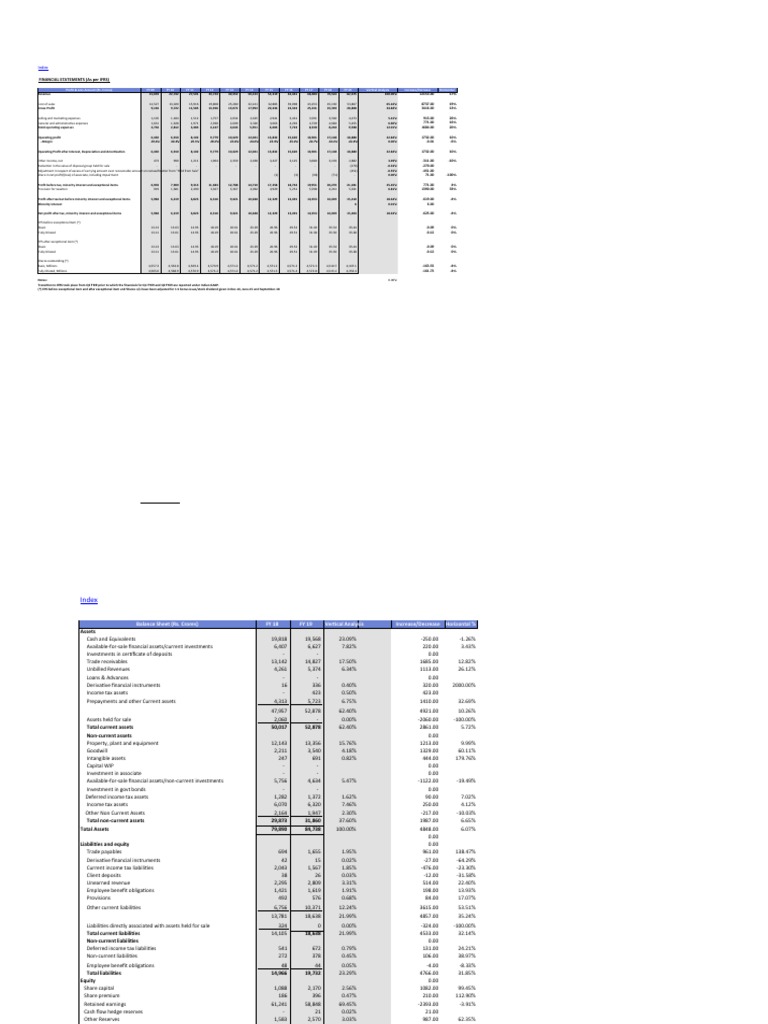 Infosys - Veritcal Analysis | PDF | Equity (Finance) | Revenue