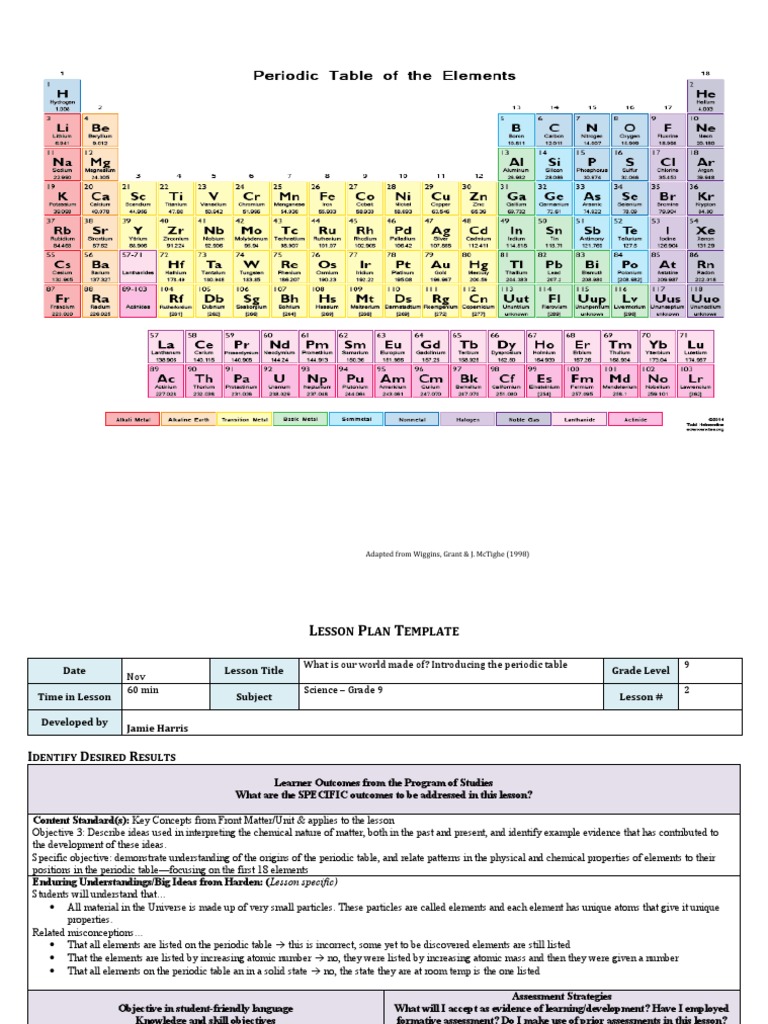 Introduction To The Periodc Table | PDF | Periodic Table | Chemical ...