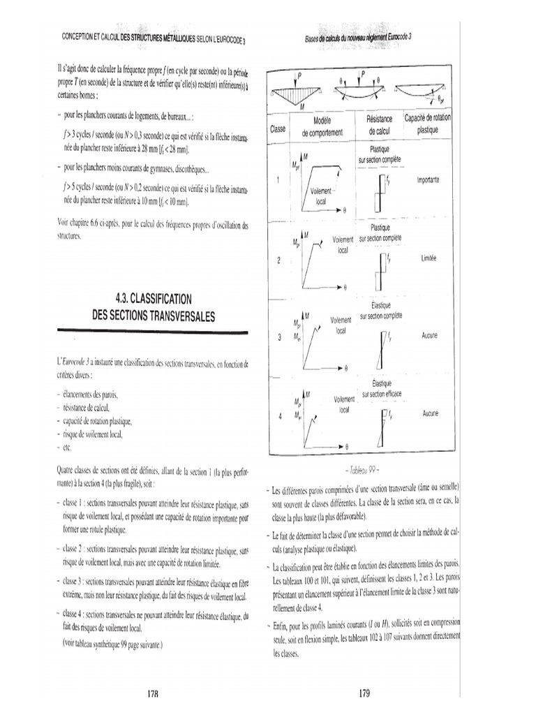Eurocode 3 - Classification Des Sections Transversales | PDF