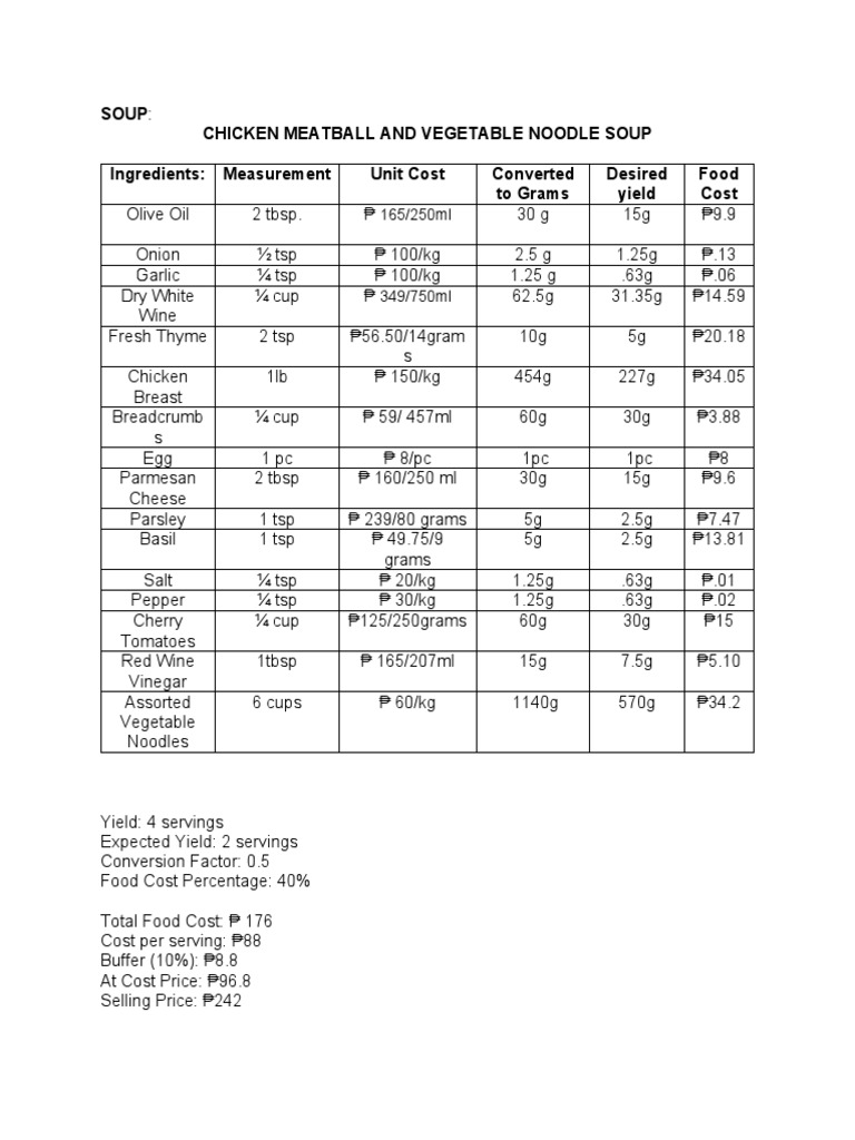 Soup: Chicken Meatball and Vegetable Noodle Soup Ingredients ...