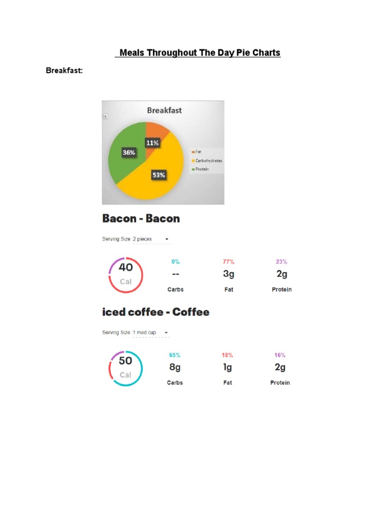 Meals Throughout The Day Pie Charts | PDF