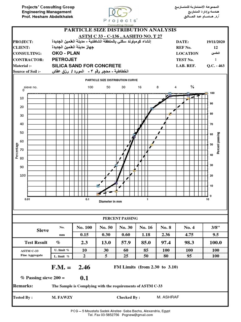 Analysis of Particle Size Distribution of Silica Sand for Concrete ...