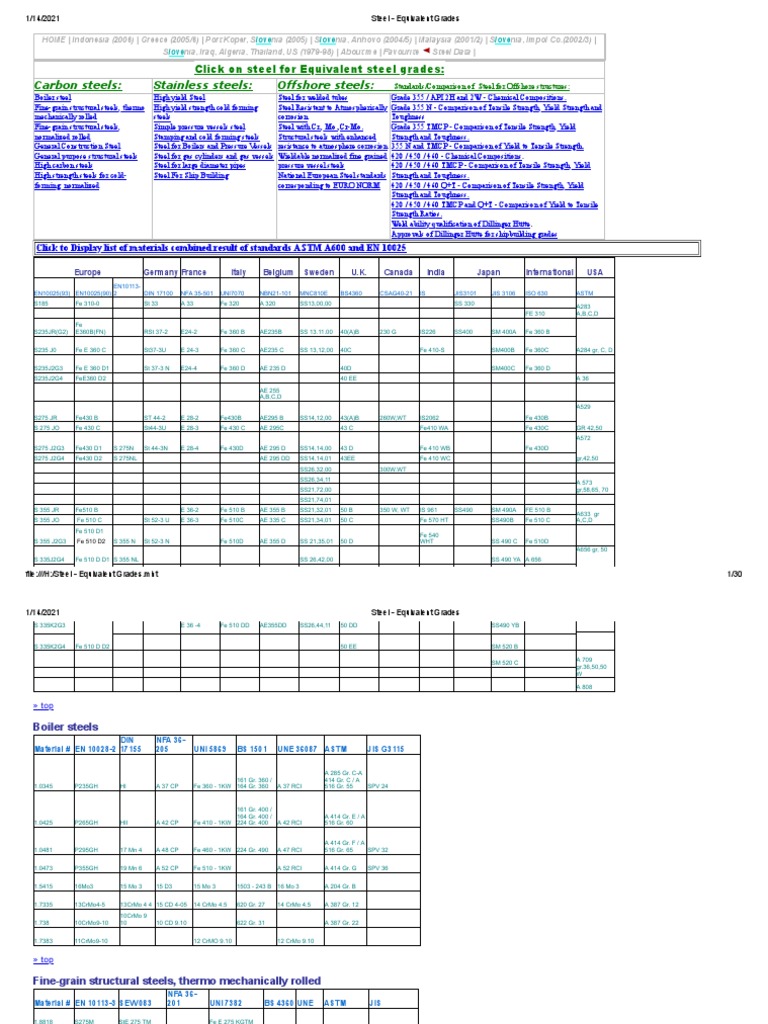 Steel - Equivalent Grades | PDF | Structural Steel | Steel