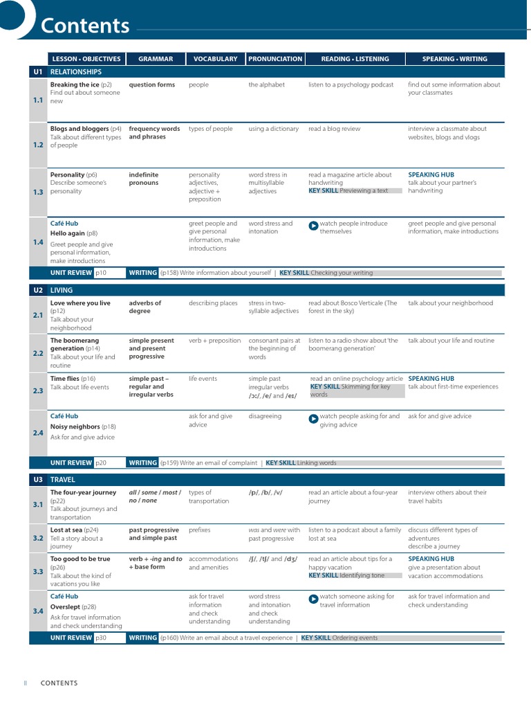 Scope and Sequence American Language Hub Level 2 PDF | PDF