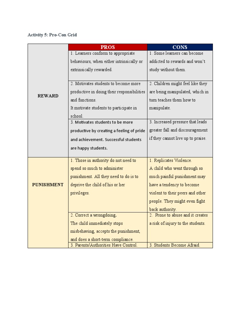 Pros Cons: Activity 5: Pro-Con Grid | PDF