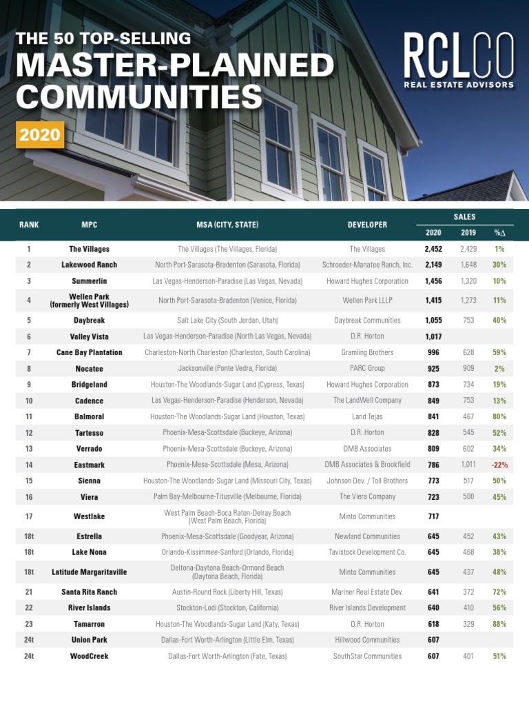 Advisory Top Selling MPCs Year End 2020 Print 6 | PDF | Violence | Business