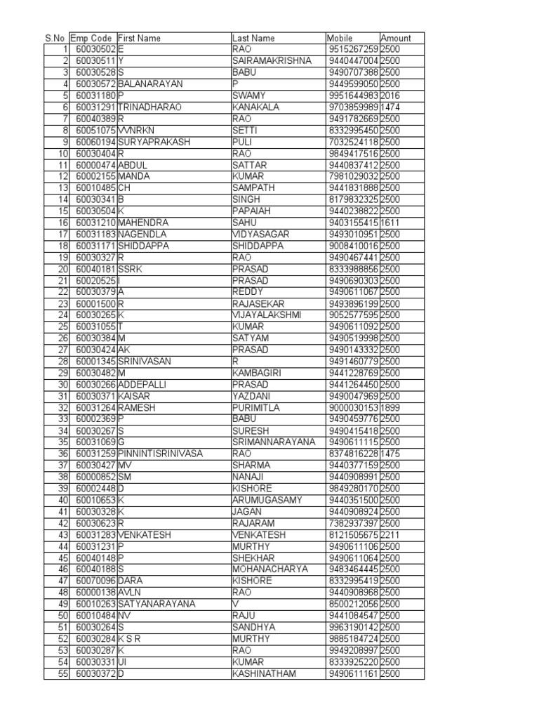 Sodexo For The Month of April 2019 Intranet | PDF