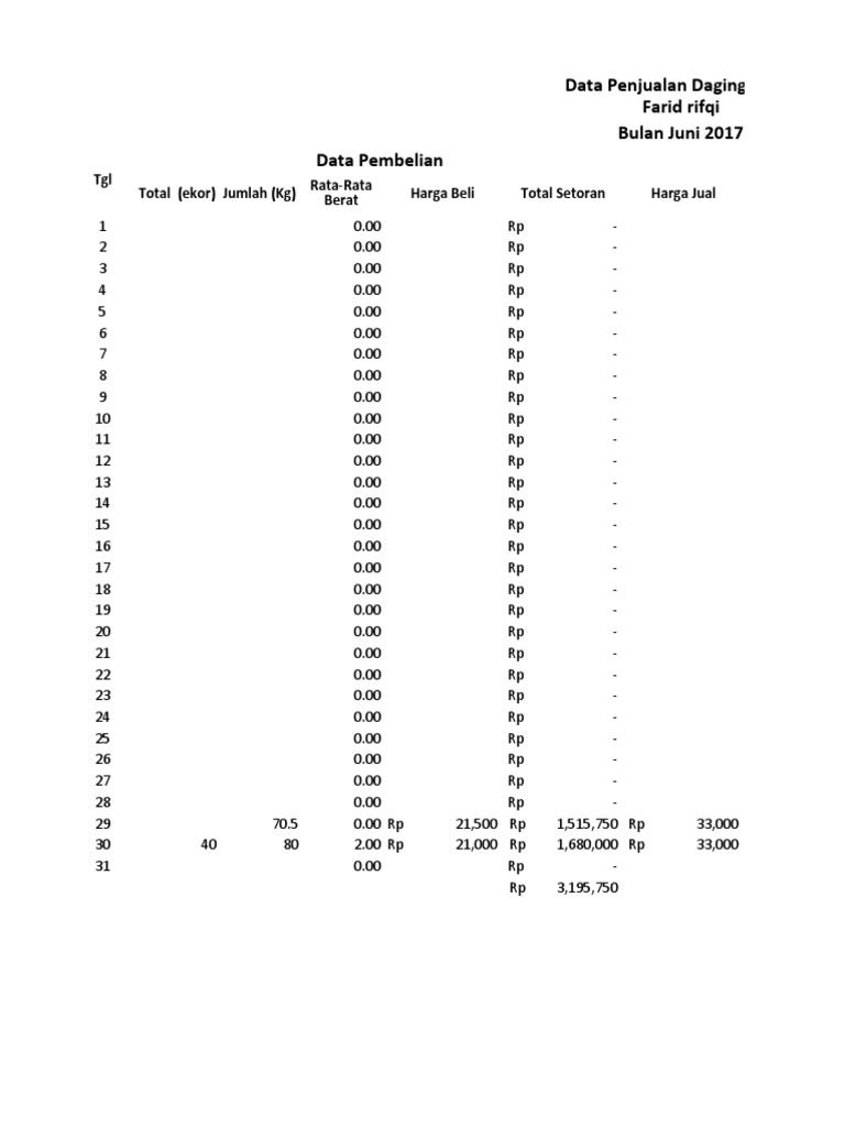 Tabel Penjualan 2017 | PDF