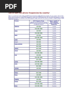 Iphone Global Variant Chart | PDF