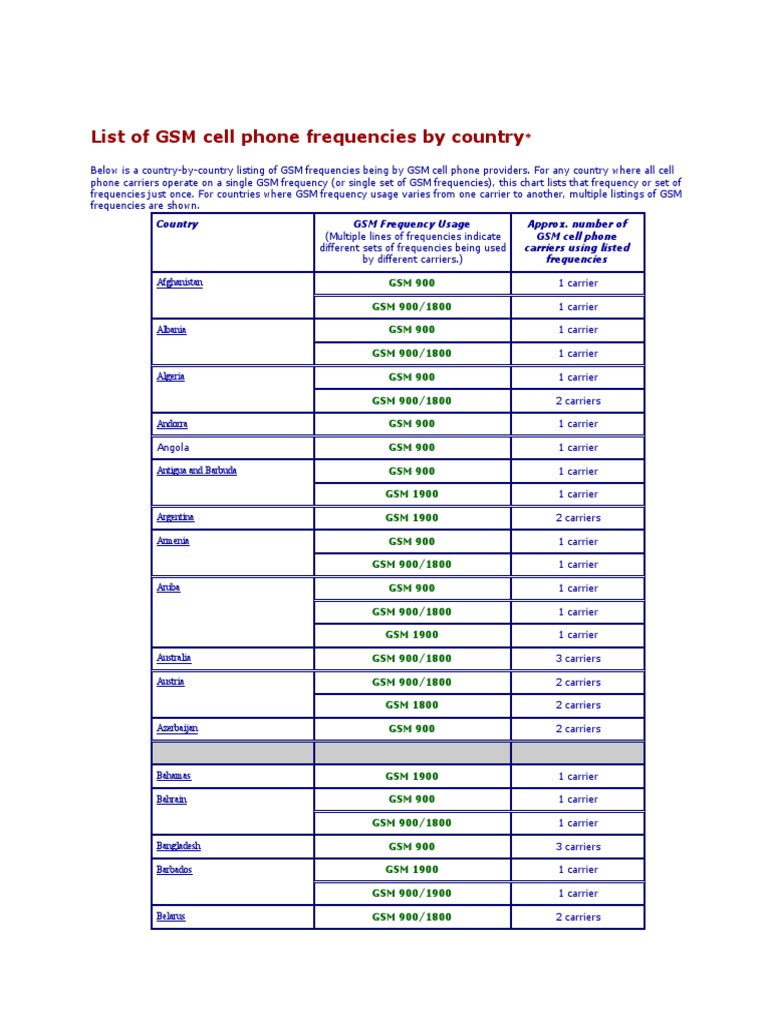 List of GSM Cell Phone Frequencies by Country | PDF | Internet Access ...