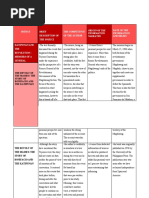 ESP8 q2 Mod1 v4 | PDF | Philippines