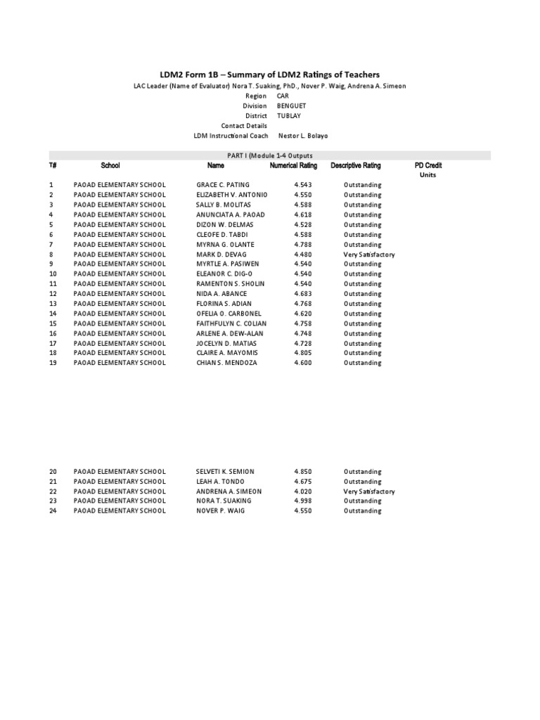 LDM2 Form 1B Summary Rating