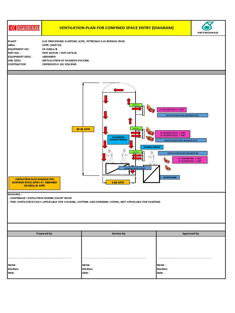 Ventilation Plan For Confined Space Entry (Diagram) | PDF | Electric ...