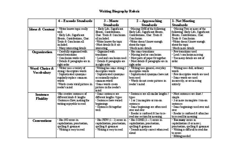 Biography Rubric | PDF | Writers | Punctuation