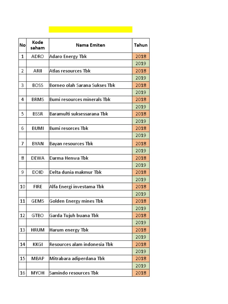 No Nama Emiten Tahun Kode Saham | PDF | Coal | Coal Mining
