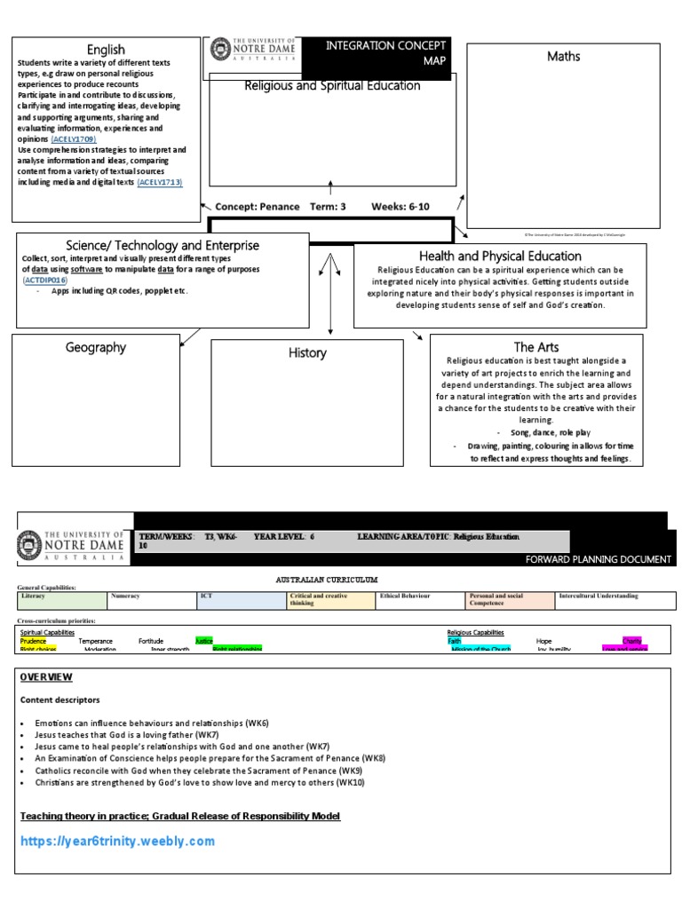 Trinity Re FPD | PDF | Teachers | Curriculum
