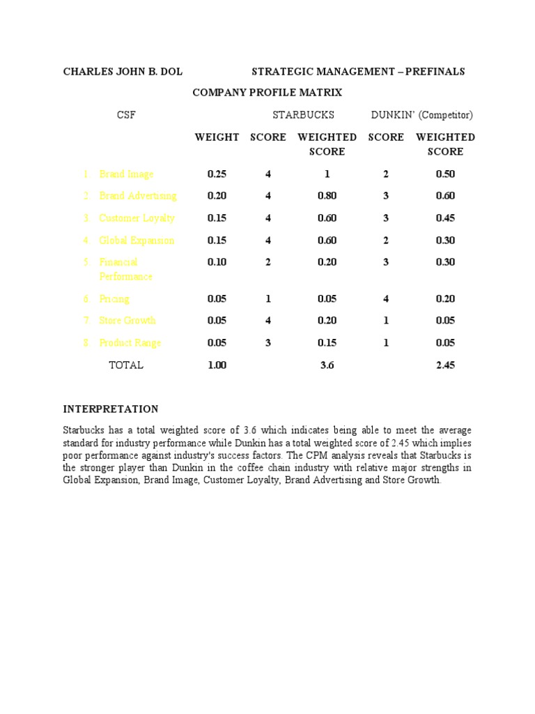 Company Profile Matrix | PDF | Starbucks | Brand