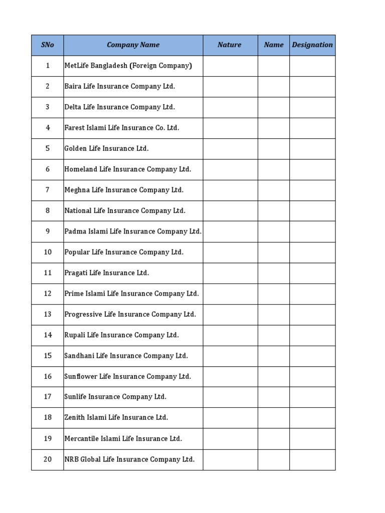 1 Insurance Company Database | PDF | Bangladesh | Insurance