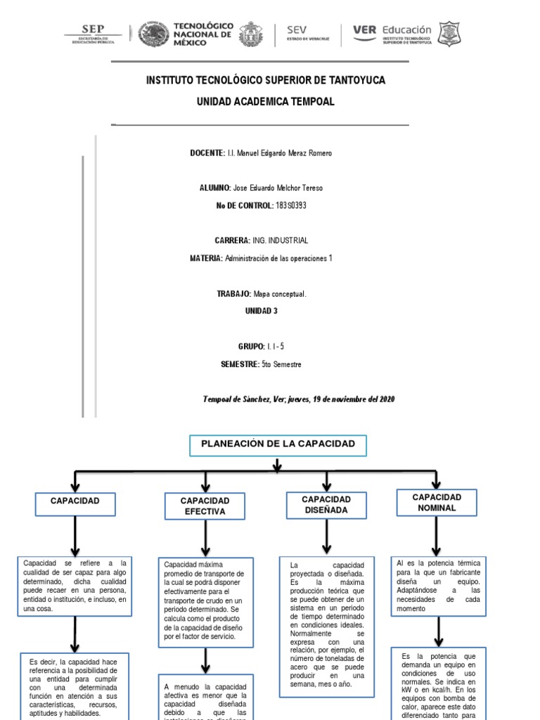 Mapa Conceptual de La Capacidad, Capacidad Efectiva, Capacidad Diseñada ...