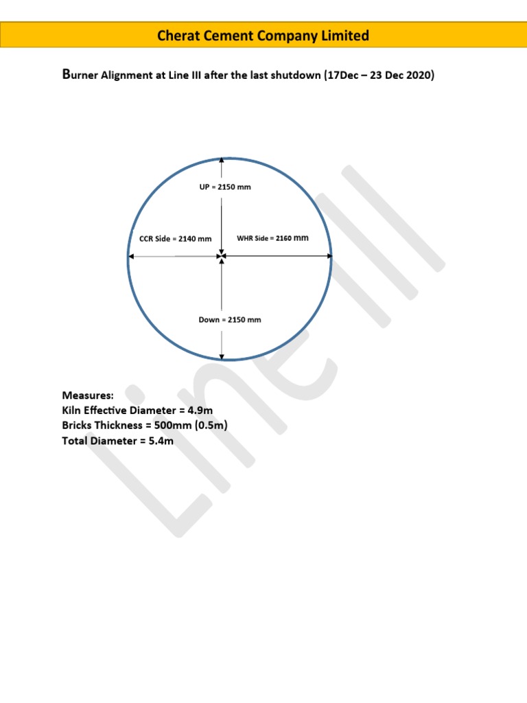 Burner Alignment | PDF