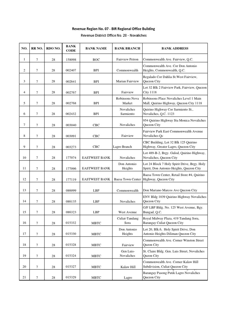 Revenue Region No. 07 - BIR Regional Office Building | PDF
