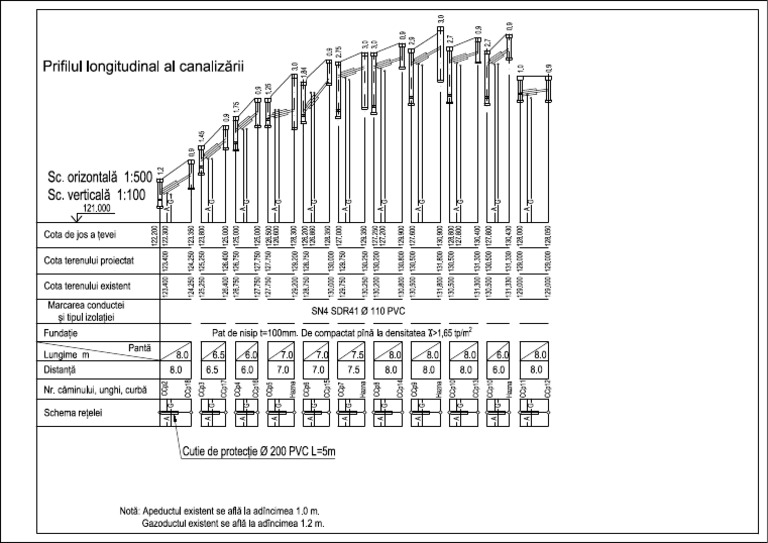 Profil Longitudinal Canalizare PDF | PDF