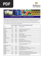 IIB RATE CIRCULAR WEF JAN 2020 - Ver1 | PDF | Plastic | Textiles