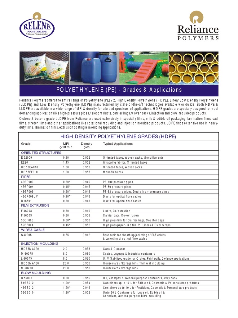 Relene Leaflet | PDF | Polyethylene | Organic Polymers