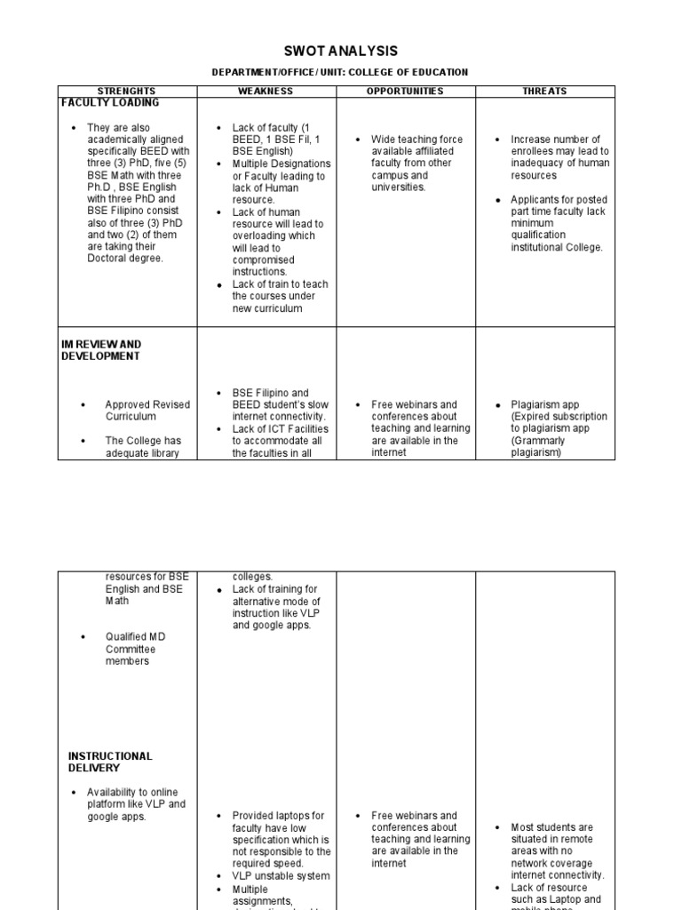 SWOT Landscape | PDF | Bachelor's Degree | Mobile App
