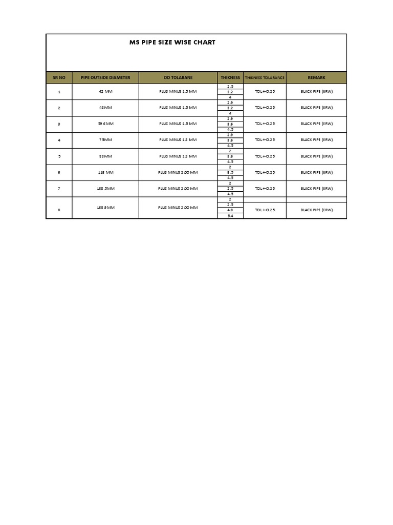 MS Pipe Size and Tolerance Chart | PDF